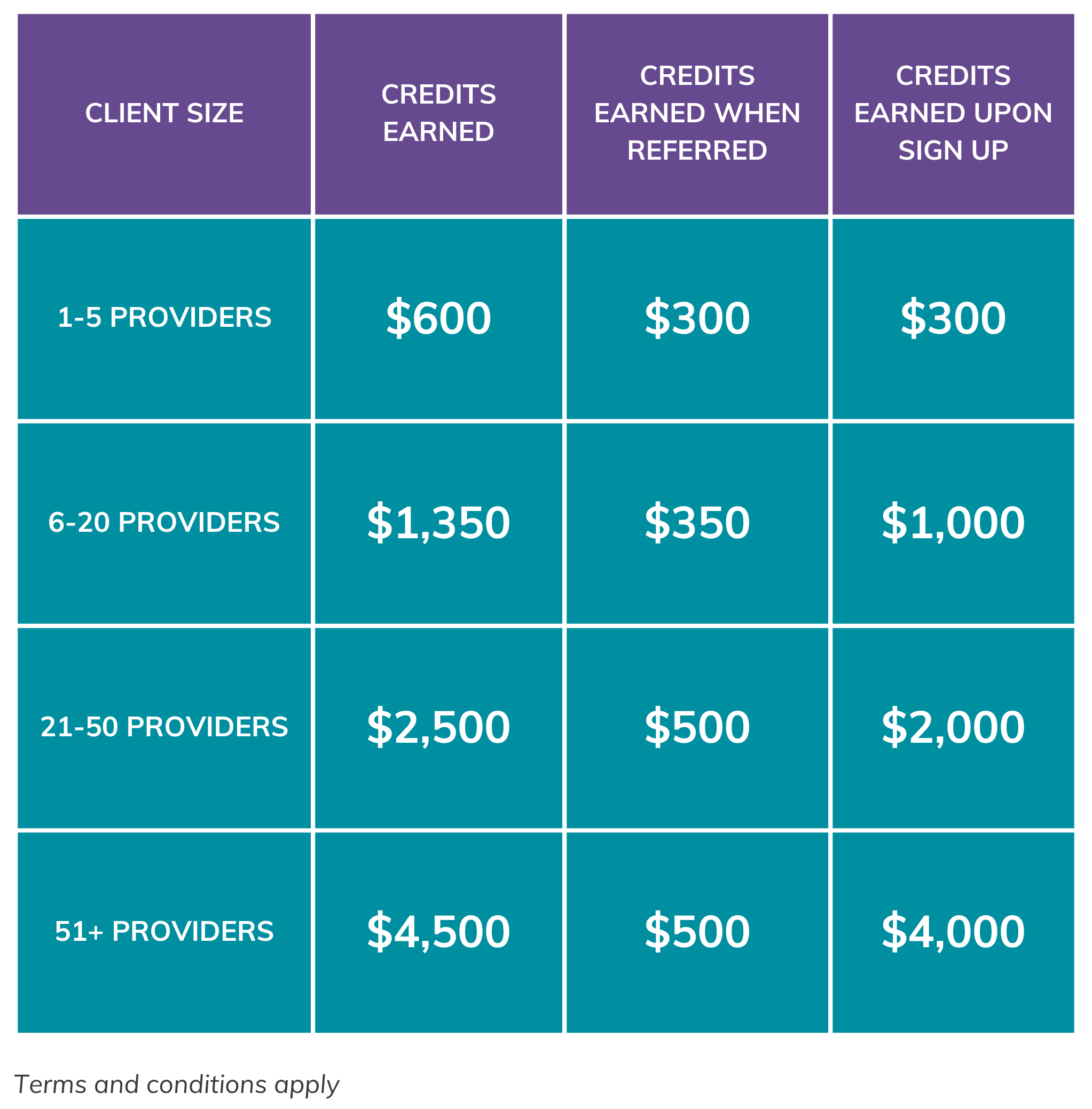 Yosi Client Referral Program | Earn Rewards Today | NY